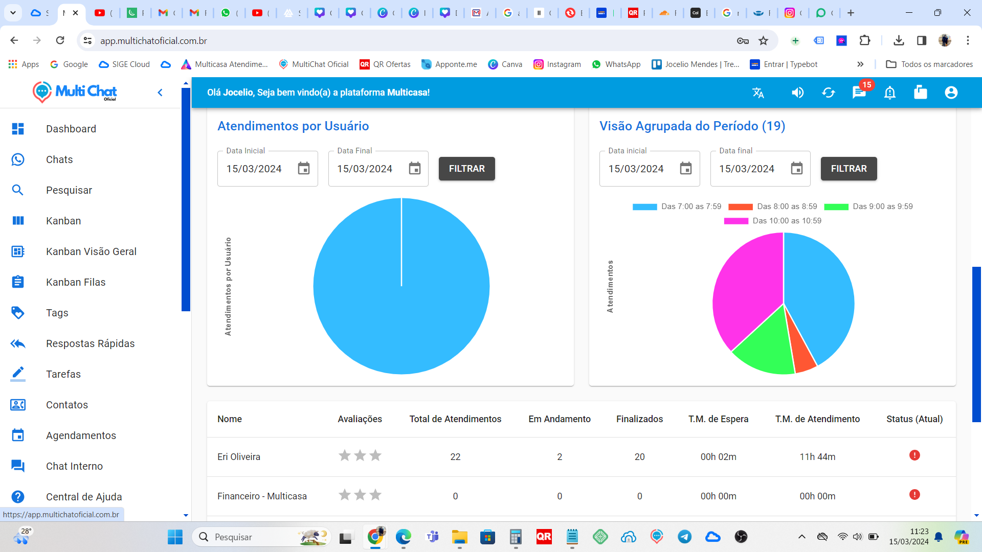 MultiChat – Plataforma de atendimento multicanal